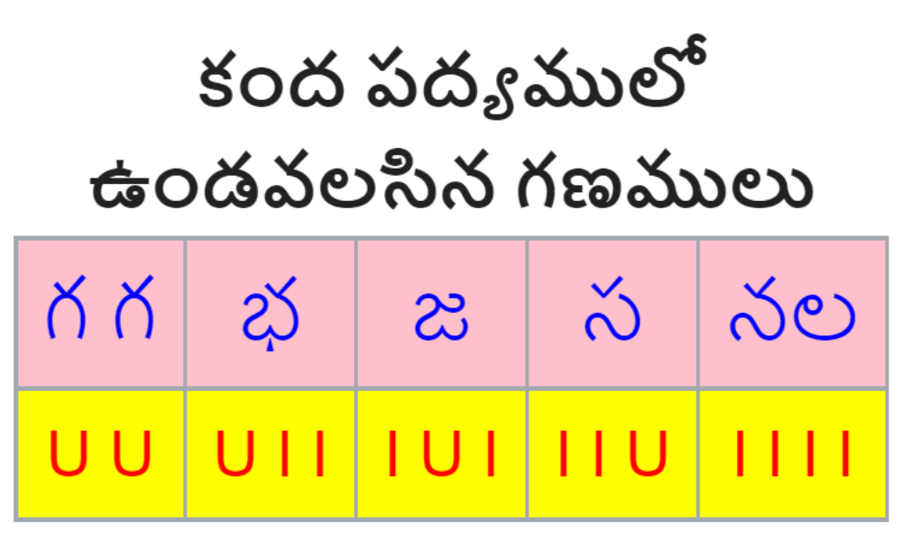 8. ఛందస్సు - Telugu grammar